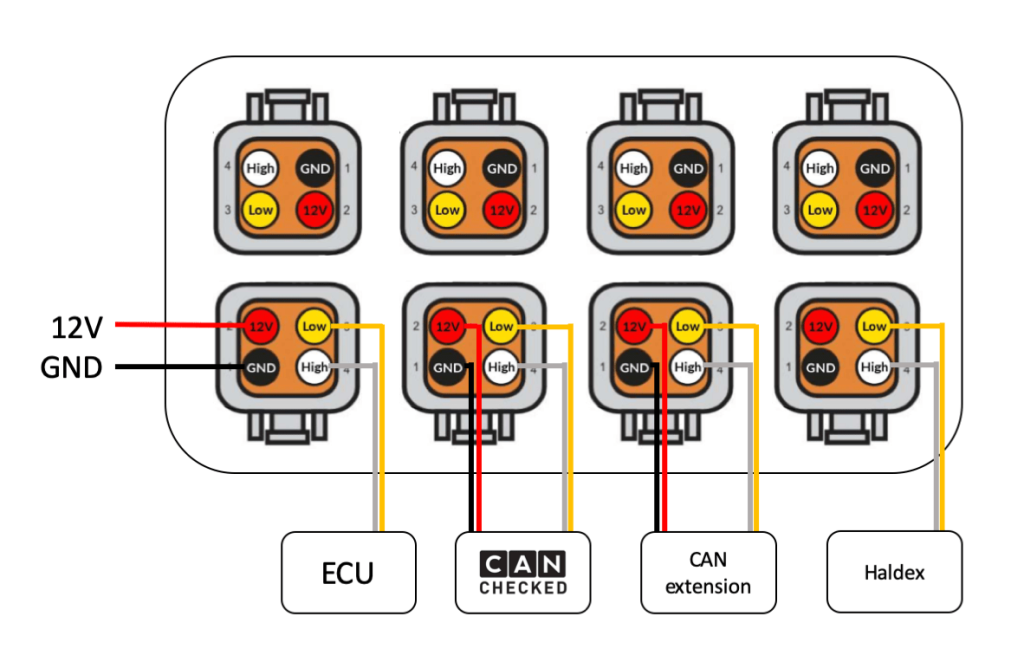 CBD08 – can bus distribution / can hub - CANcheckedAU